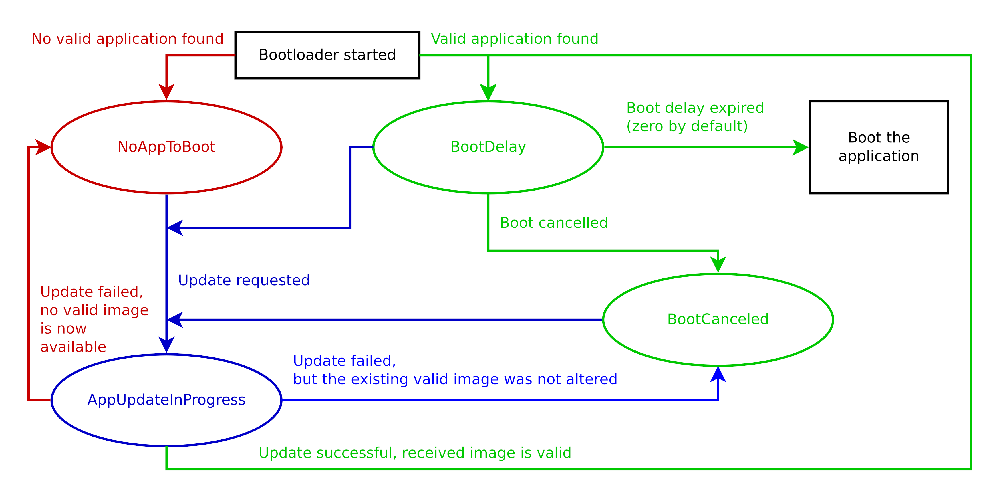 Embedded cpp GitHub Topics GitHub