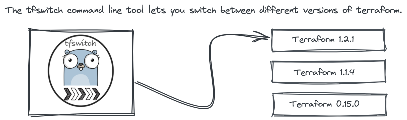 GitHub - warrensbox/terraform-switcher: A command line tool to switch ...