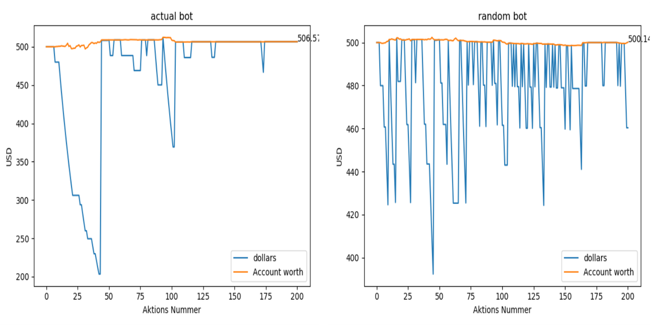 Github Julianwinter1124 Tradingbotpython A Cryptocurrency Trading Bot Programmed In Python