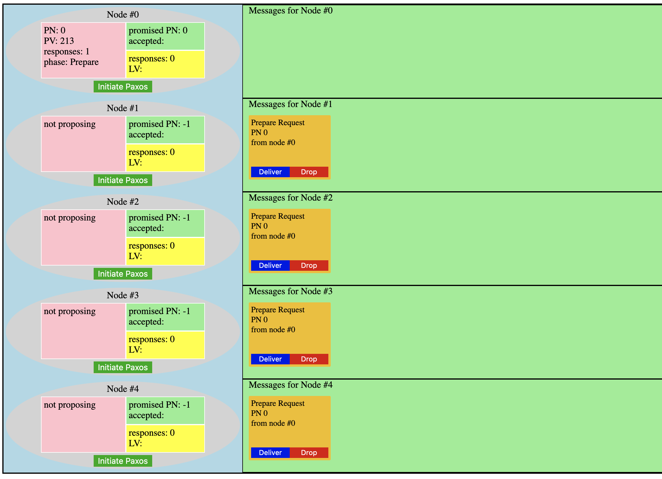 GitHub - echentw/paxos-demo: Interactive demo of the Paxos algorithm