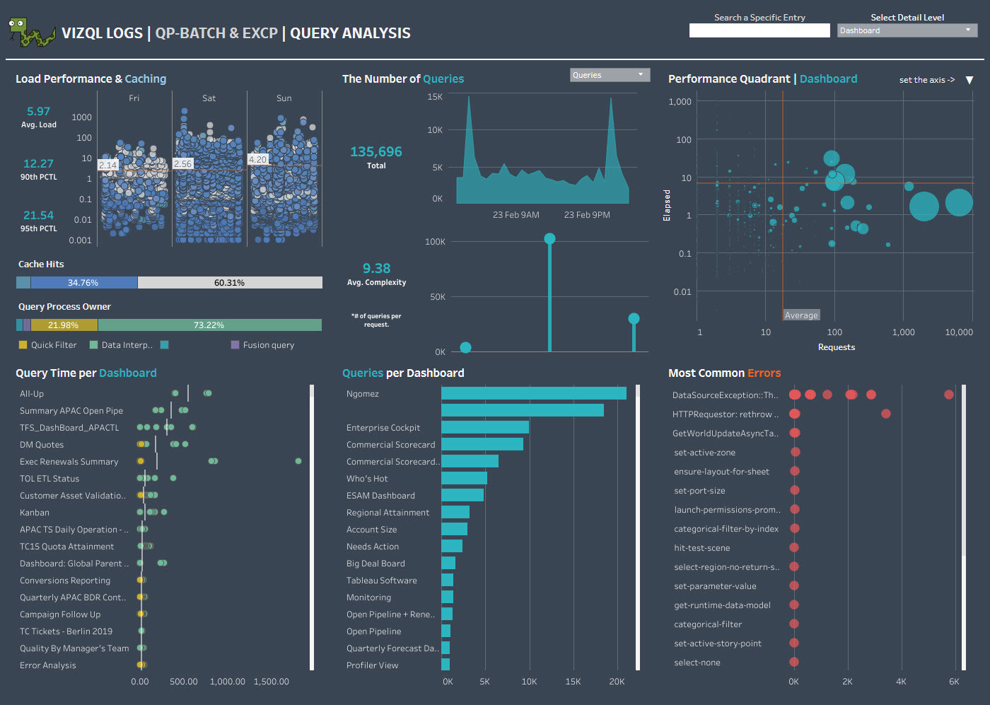 GitHub - thechosentom/LumberSnake: Tableau VizQL Analysis in Python