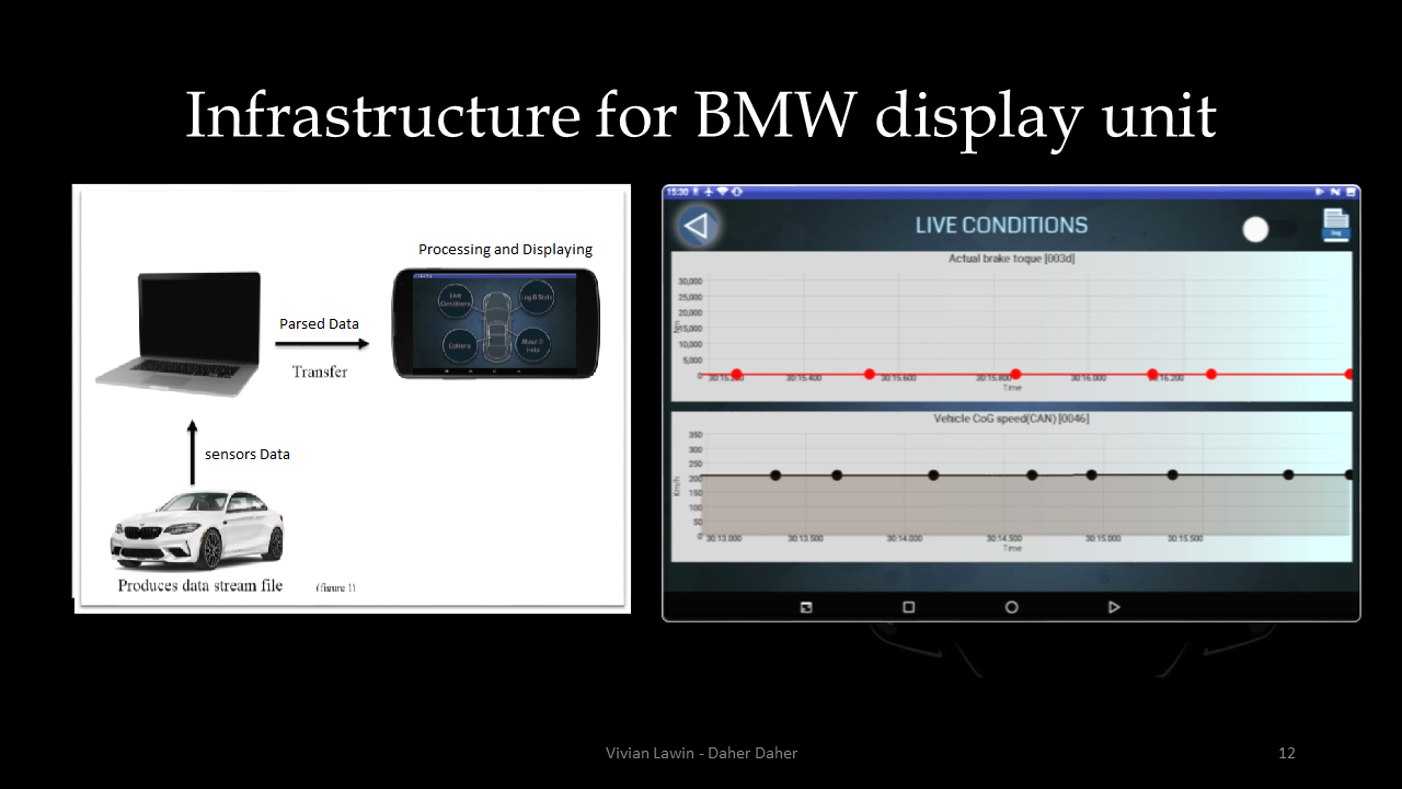 GitHub - daher928/car_display_system_Part1