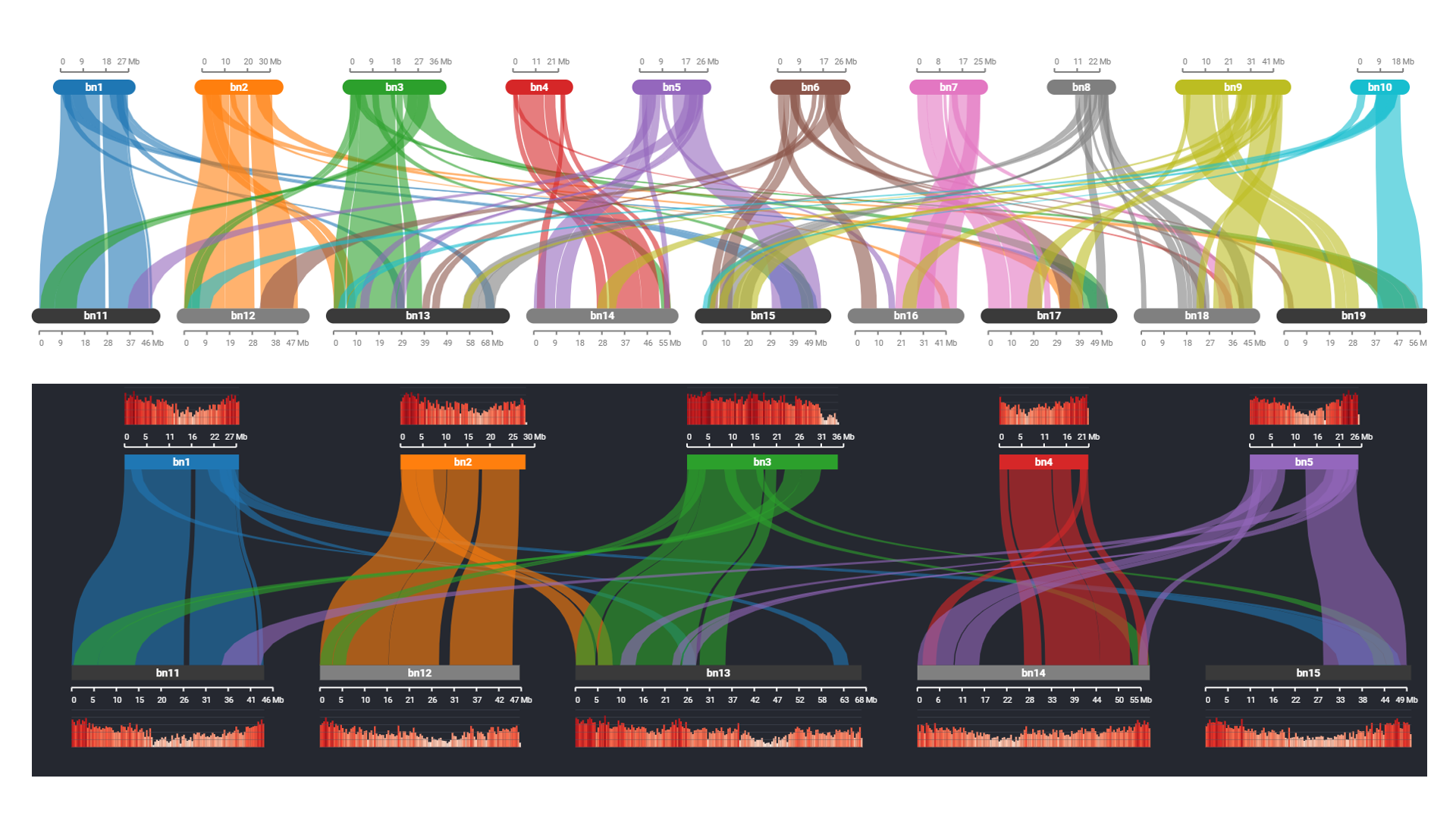 GitHub - kiranbandi/synvisio: SynVisio is an interactive multiscale visualization tool that lets ...
