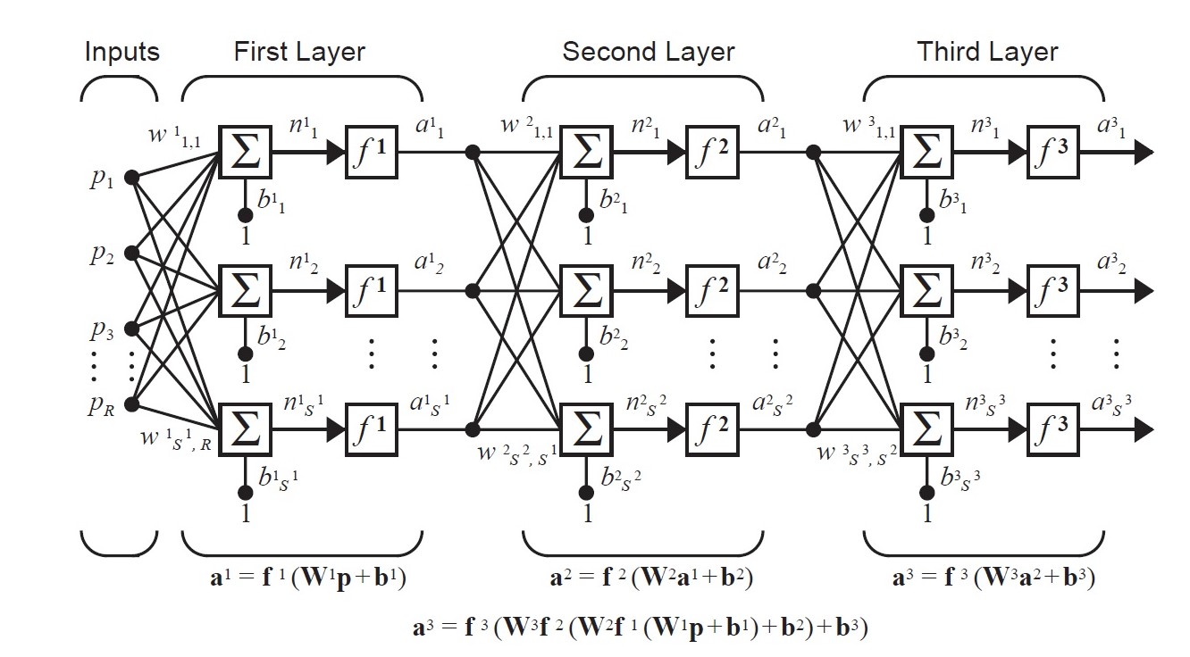 GitHub - gvsakash3/ann-design: Final Models code & Reports from IIT ...
