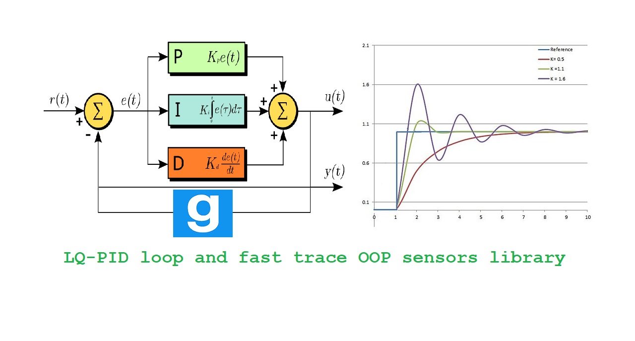 GitHub - dvdvideo1234/ControlSystemsE2: Control theory and fast traces ...