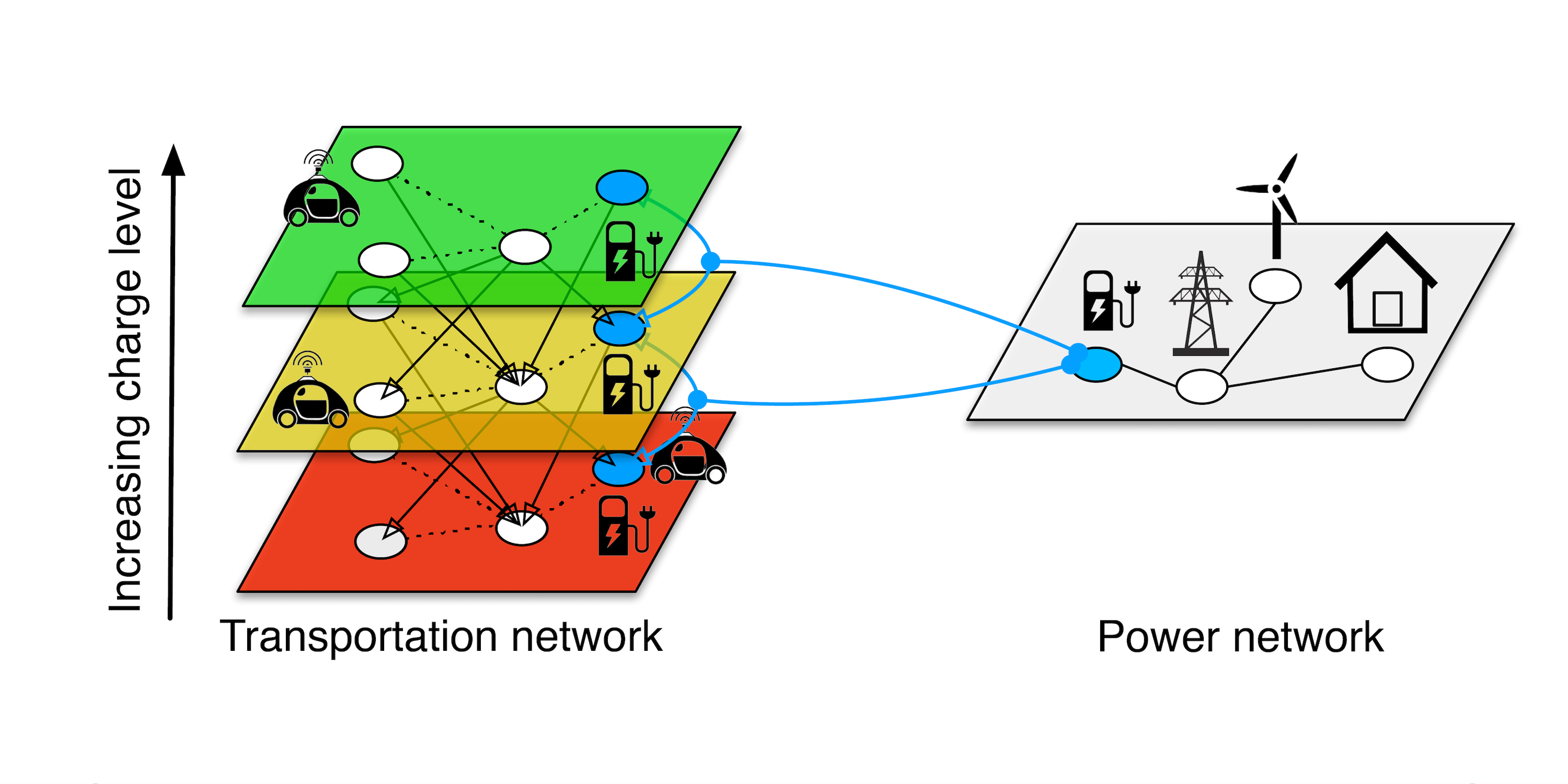 GitHub - StanfordASL/pamod: Coordination Algorithms for the interaction ...