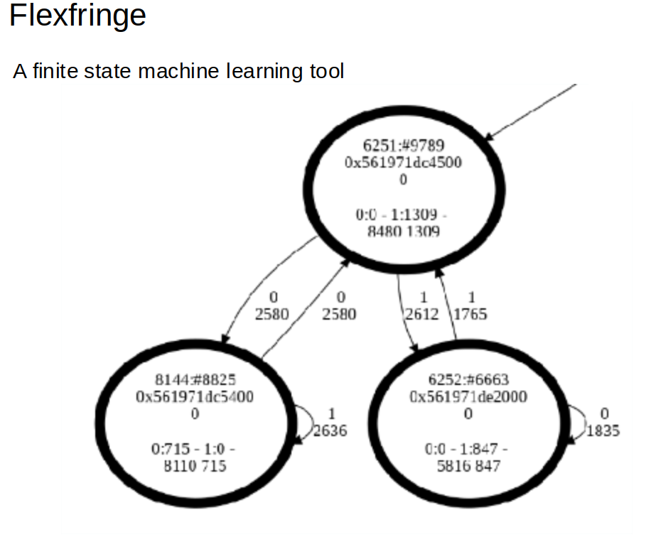 GitHub - laxris/flexfringe-colab: Colab Notebook for flexfringe