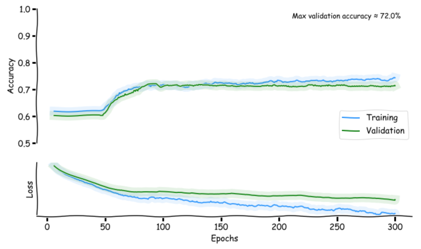 GitHub Whyboris keras hist graph Keras Loss Accuracy Plot Helper Function