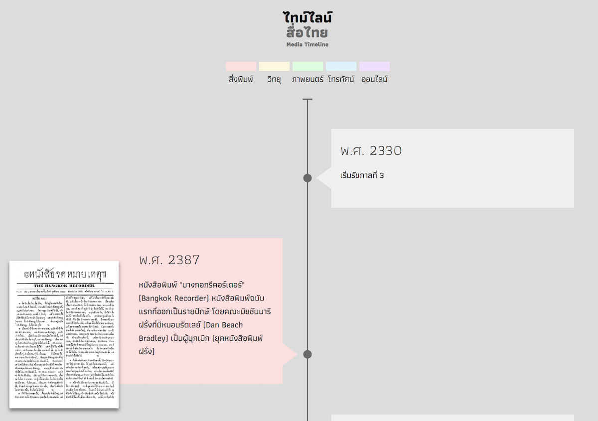 GitHub - puripant/responsive-timeline-media: Responsive timeline of ...