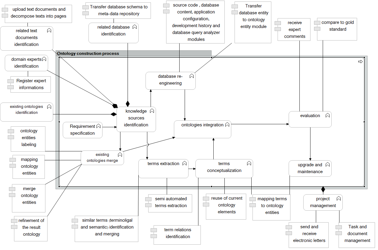 GitHub - milanifard/Ontirandoc: A web-based ontology development tools