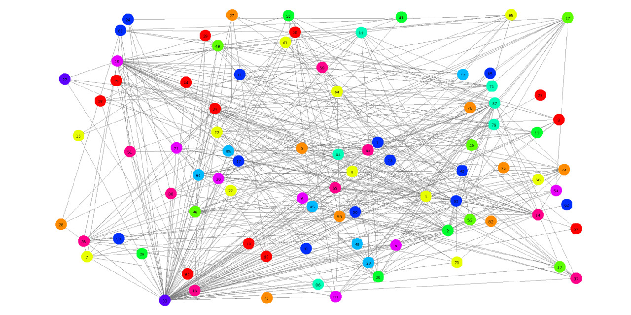 GitHub Soroushj graph coloring genetic algorithm Graph Coloring 