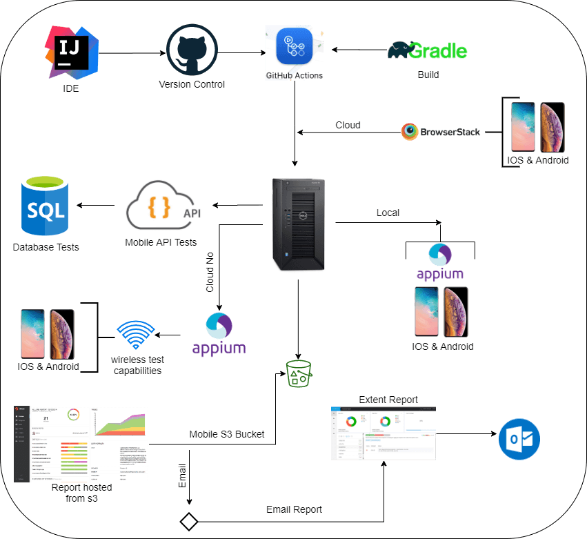Restassured GitHub Topics GitHub