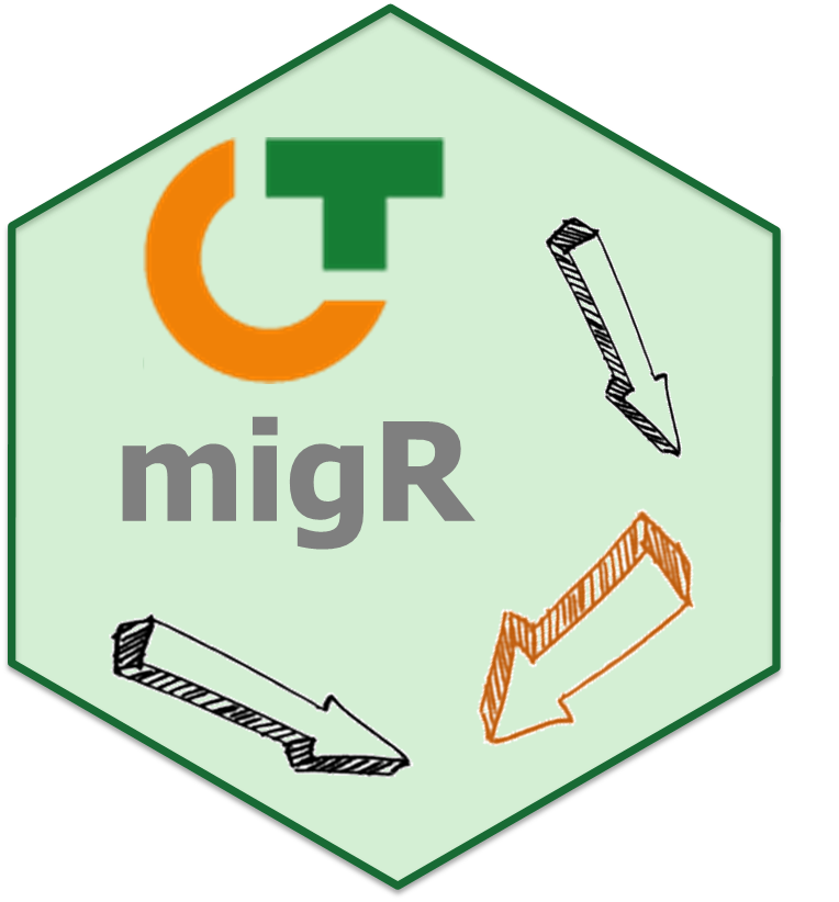 migR/vignettes/tutorial_fonctions_migr.Rmd at master · observatoire ...