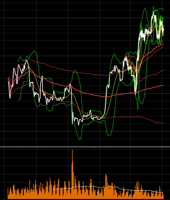 bitcoin · GitHub Topics · GitHub