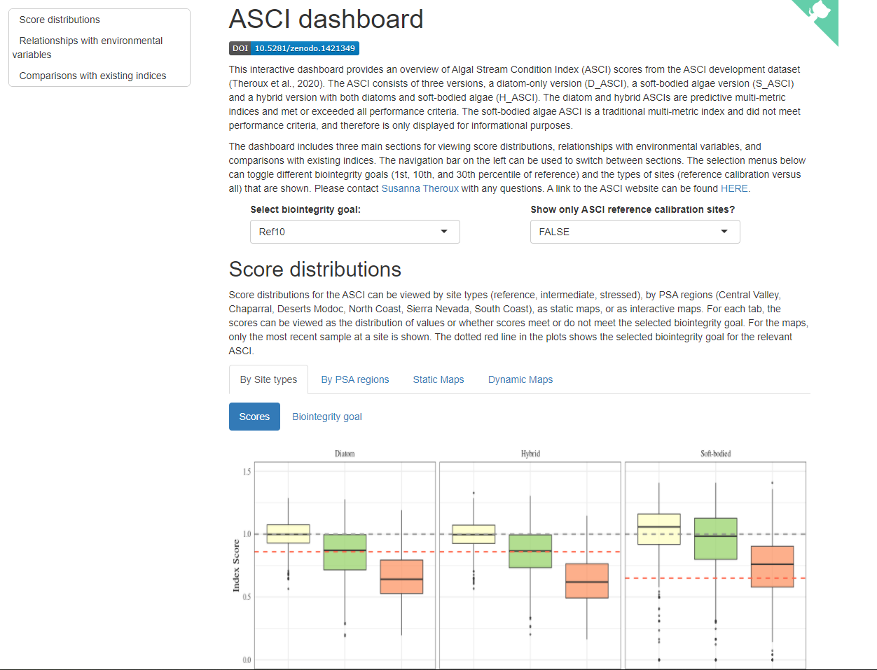 GitHub - SCCWRP/ASCIfigs: materials for ASCI figures
