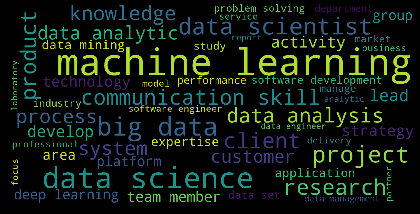 GitHub - dchandra1985/portfolio: Dinesh Chandrasekaran