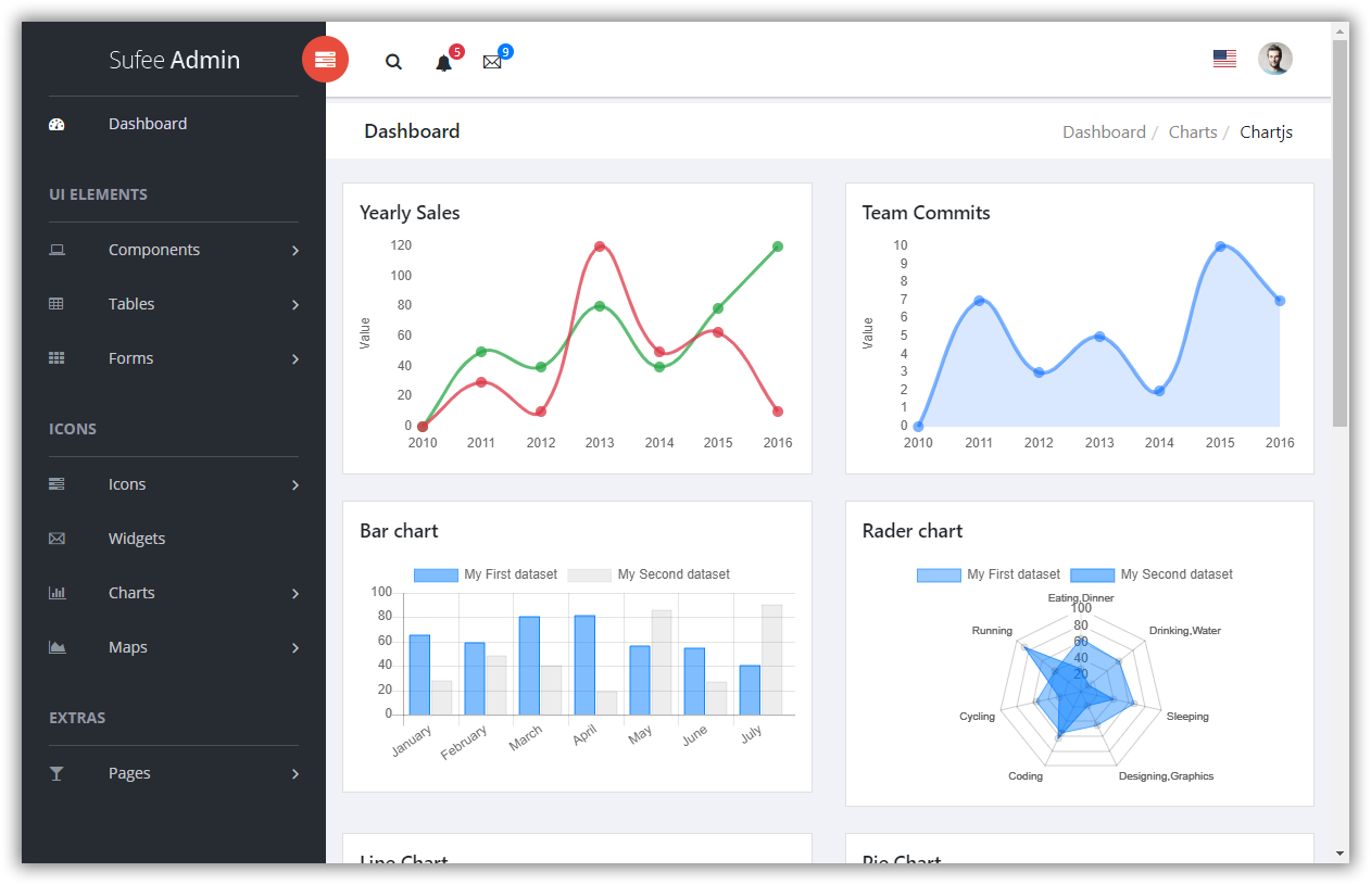 GitHub - devsetgo/Flask-Sufee-Admin: Fork of the Sufee Admin Bootstrap ...