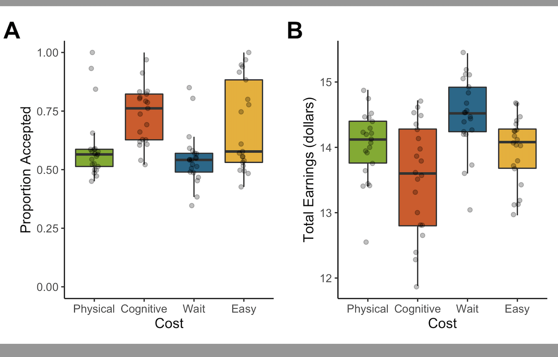 GitHub - ctoroserey/Cost_studies: Dedicated to analysis and writing of ...
