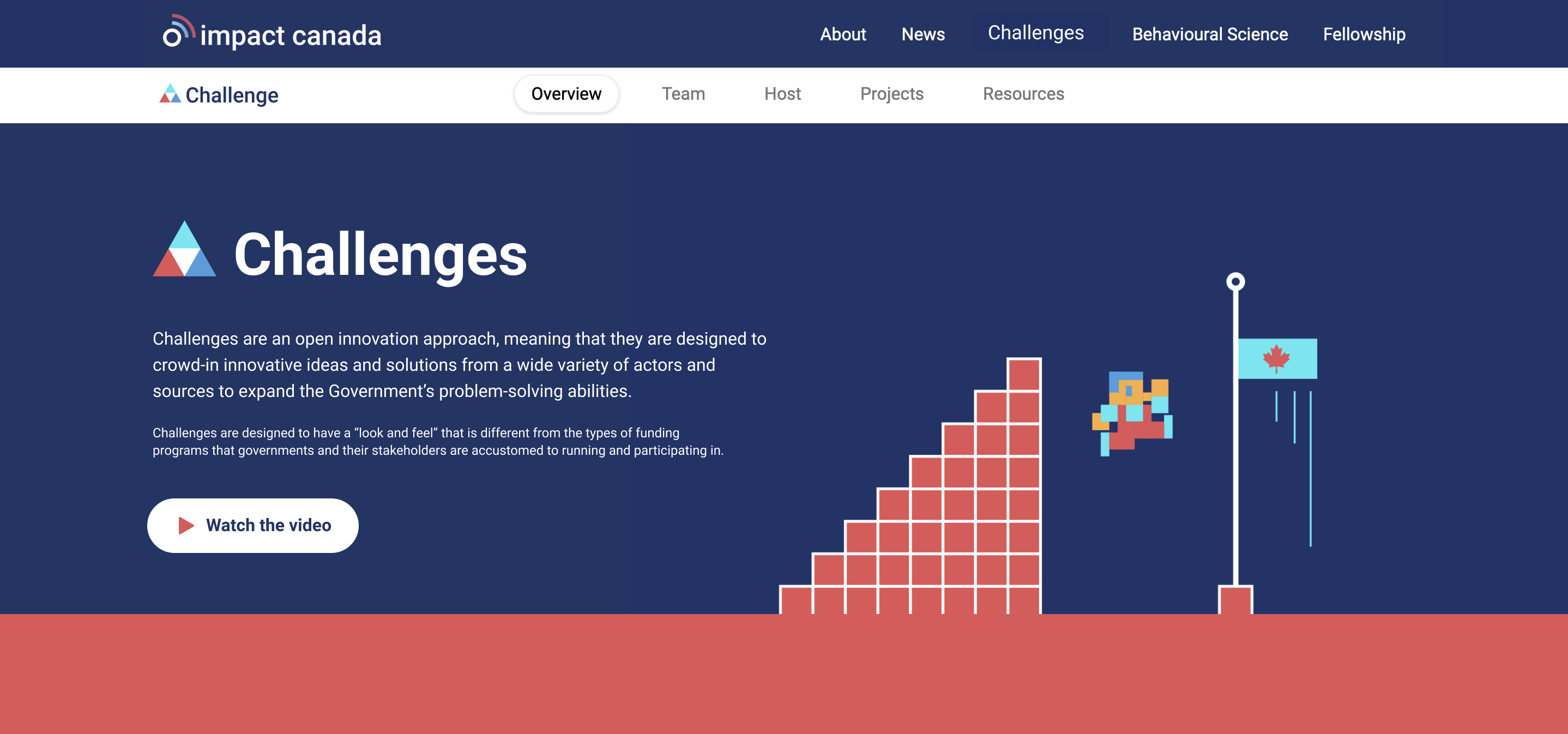 GitHub - loogart/impact-canada: Canadian Government's Privy Council's Office Impact Canada website.