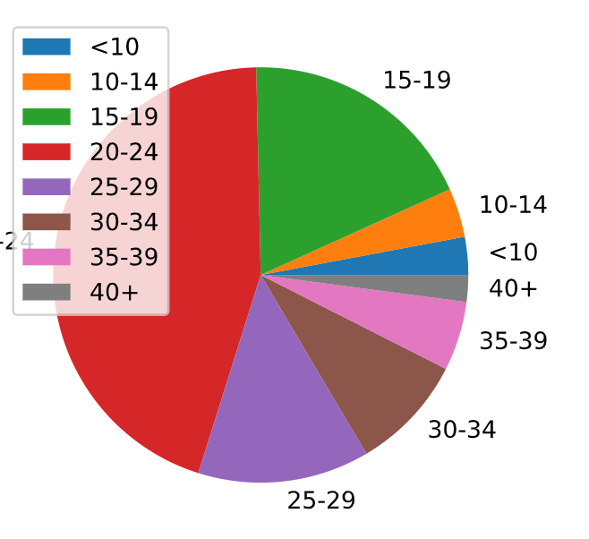 sales-analysis · GitHub Topics · GitHub