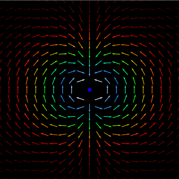 GitHub - archibate/grapher: A Multi-purpose Math Grapher / Visualizer