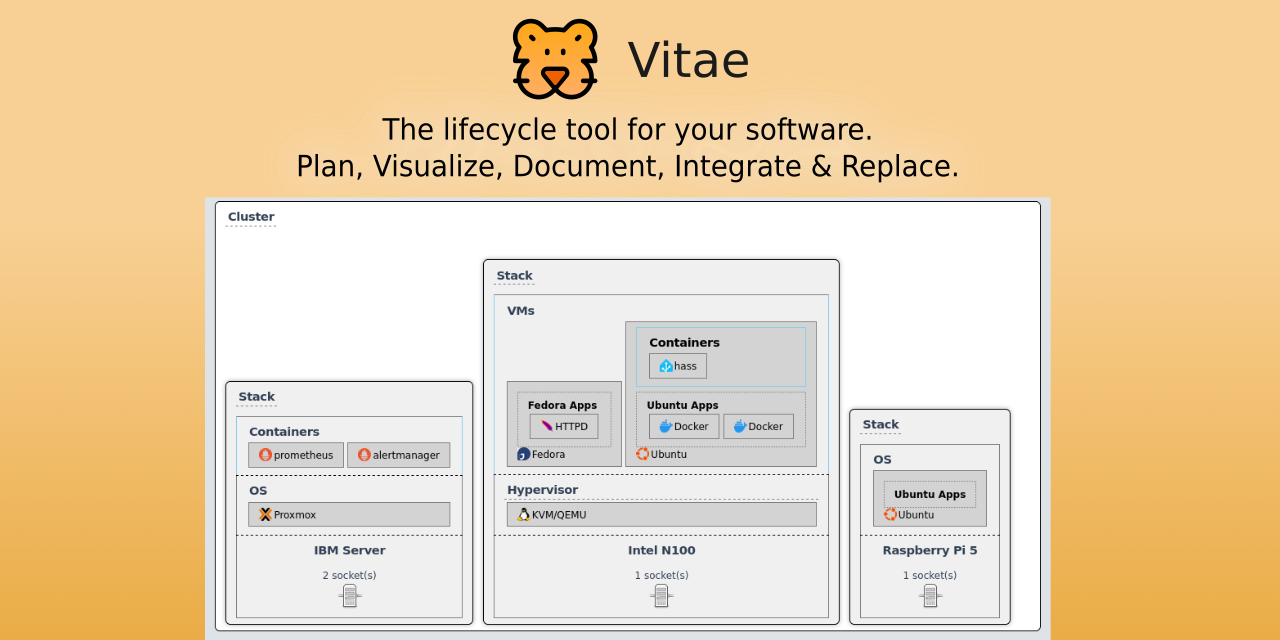 GitHub - jamesread/Vitae: The lifecycle tool for your software. Plan, Visualize, Document ...