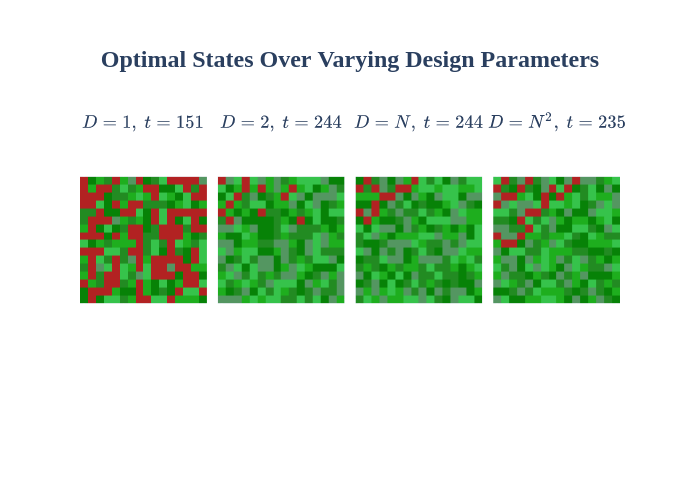 GitHub - sawezo/optimized_forest: "Highly Optimized Forest" simulation ...