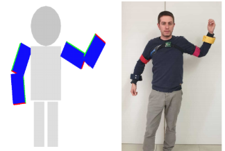 Github Sirslab Wepose