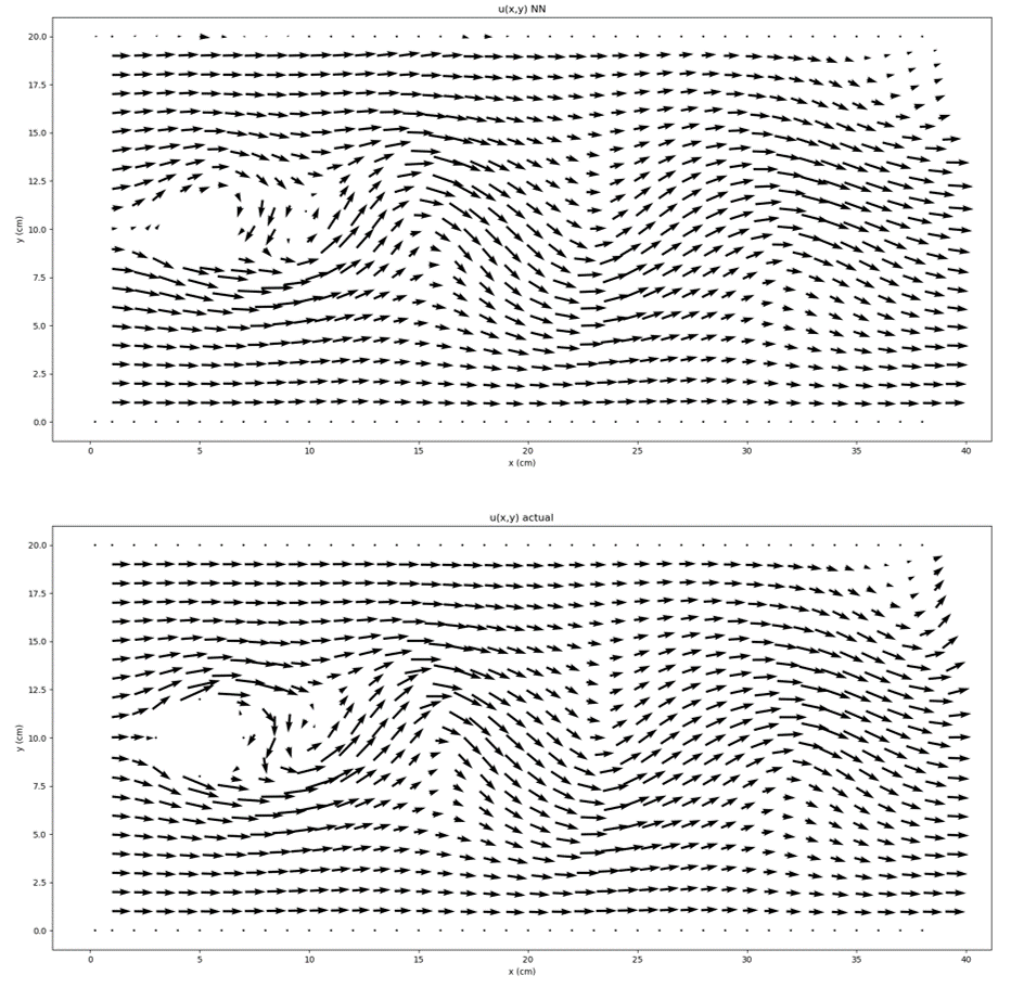 GitHub - sabareesh169/Physics-informed-DNN