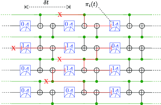 GitHub - rgupta2020/Melbourne-Repetition-Code: Simple 14 qubit ...