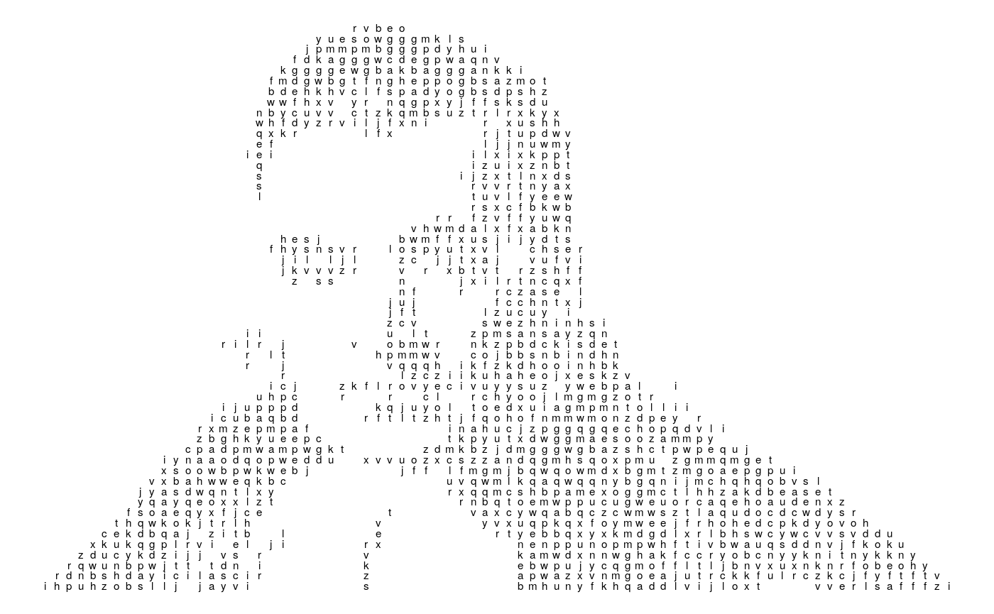 GitHub - djnavarro/asciify: Package to create ASCII artwork