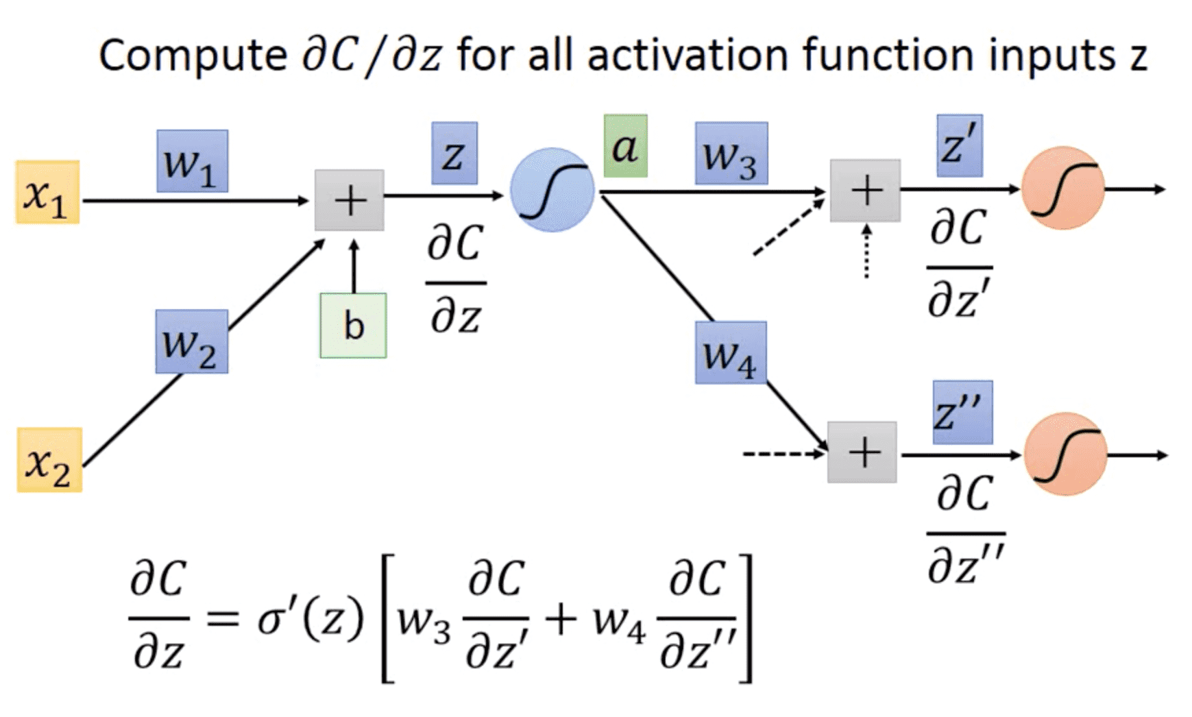 GitHub - Urinx/DCA-on-ANN: Adjusting Architecture by DCA on the Nodes of Neural Network