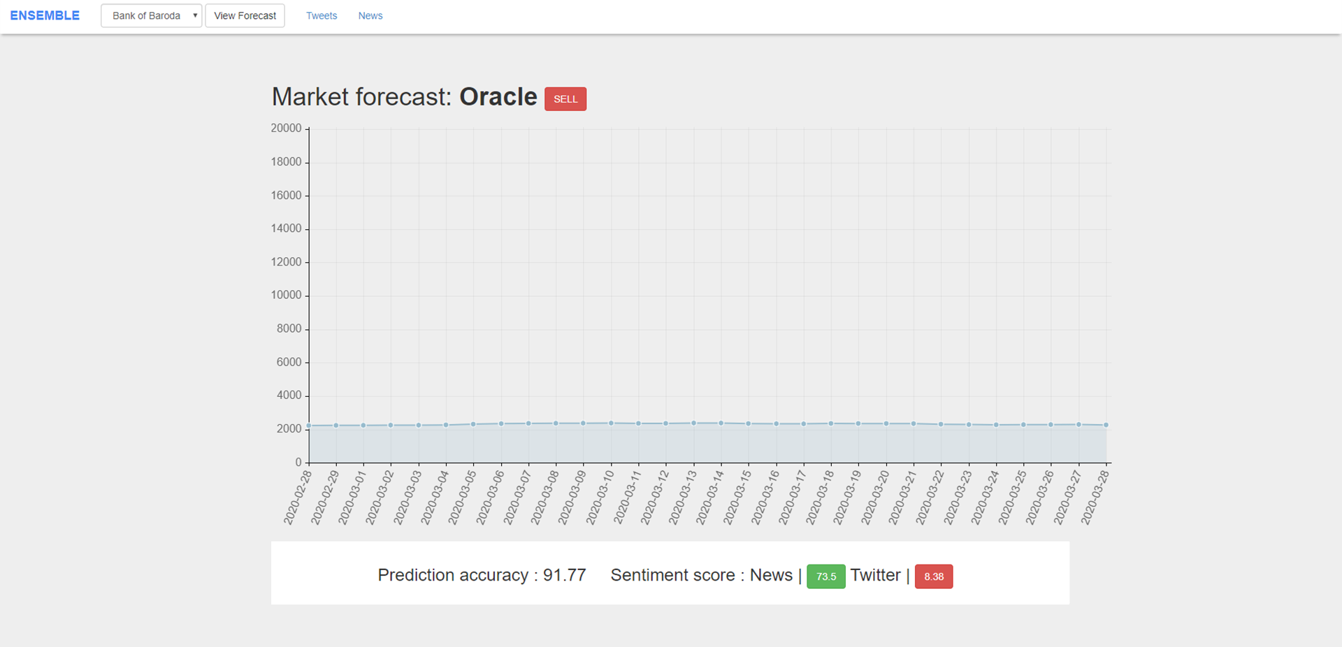 GitHub - harmitsampat96/Stock-Market-Forecasting: Dashboard web ...
