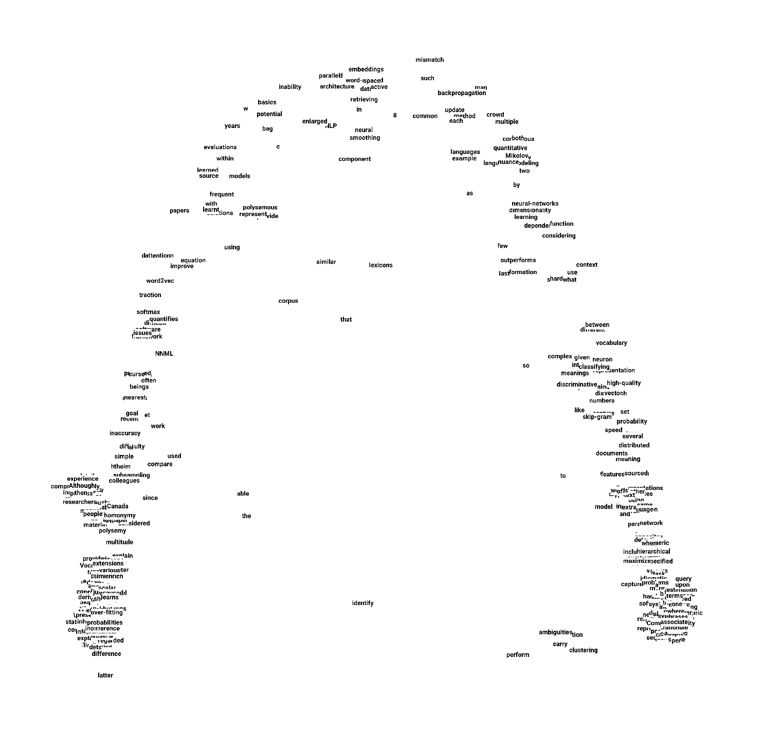 GitHub - tteofili/parse2vec: NLP tool to enrich word embeddings with ... GitHub - tteofili/parse2vec: NLP tool to enrich word embeddings with ...