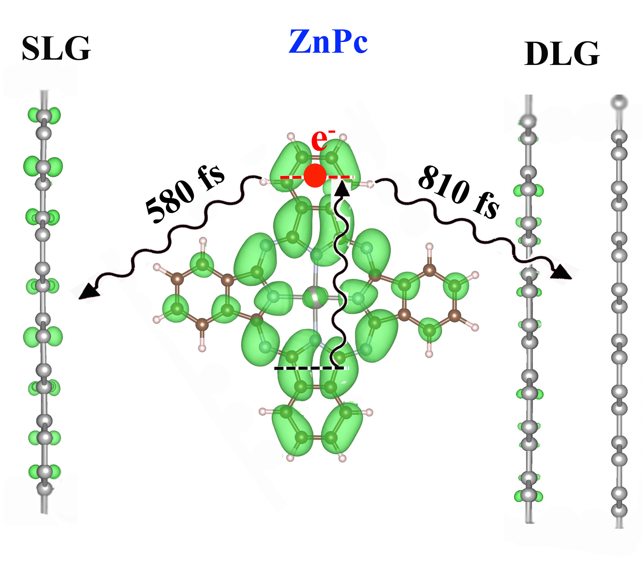 GitHub - AkimovLab/Project_ZnPc_few_layer_graphene: This repository ...