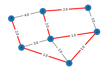 GitHub - JosephFWright/Prims_Algorithm: Class Projects