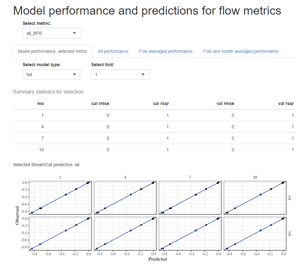 GitHub - SCCWRP/flowmetrics: Materials for modelling flow metrics