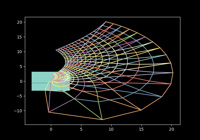 GitHub - OceanNuclear/ComplexAnalysis: For showing transformations in ...