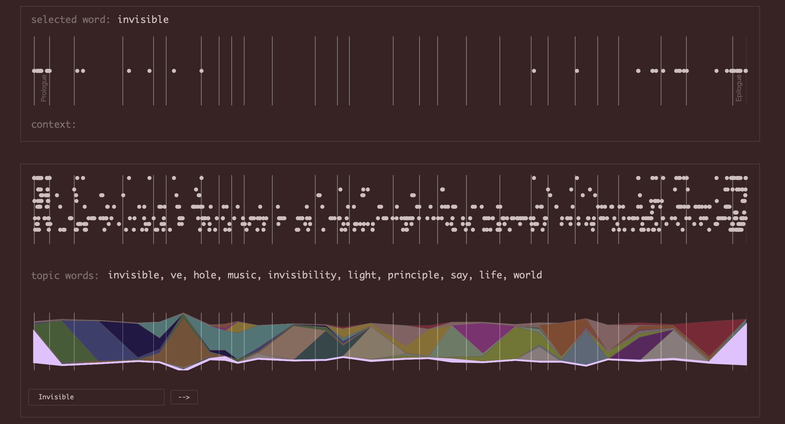 GitHub - esibinga/invisible-man: Word dispersion plots and LDA topic ...