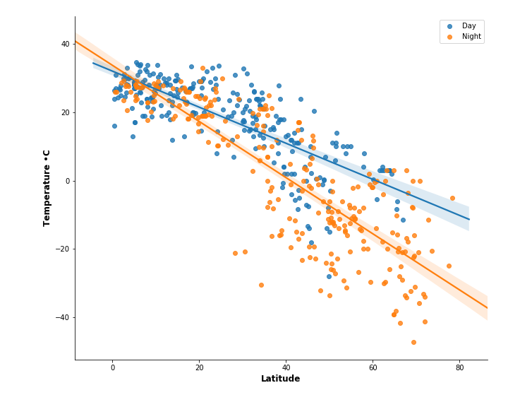 seaborn-plots · GitHub Topics · GitHub