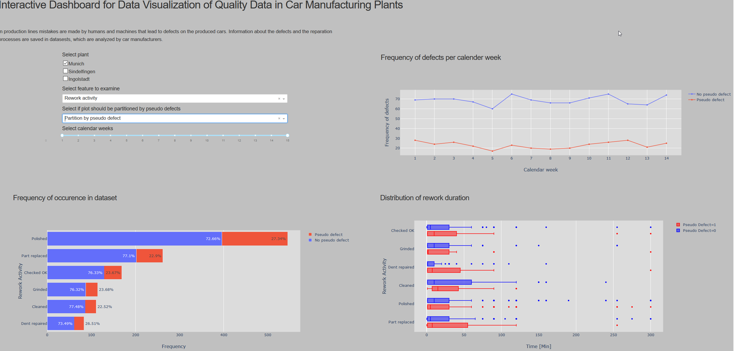 GitHub - tanjafranziskapfaffel/Dash-Data-Visualization-Car-Manufacturing: Dash Data ...