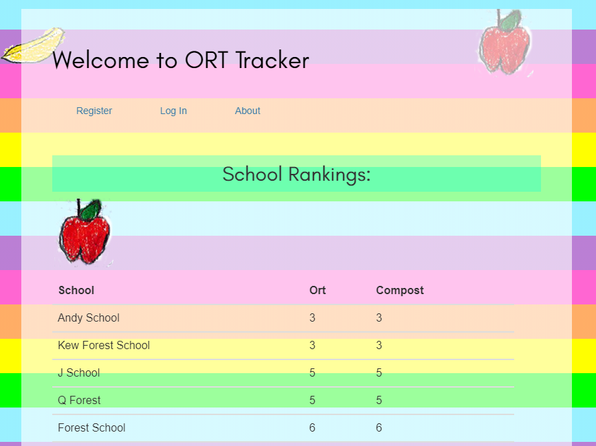 Issues · KewForest-CS-2018-19/ort-tracking-advanced-cs-18-19 · GitHub