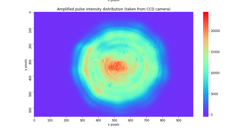 Github Lepchenkovlaseramplificationmapper Algorithm Aimed To Create Amplification Map Of