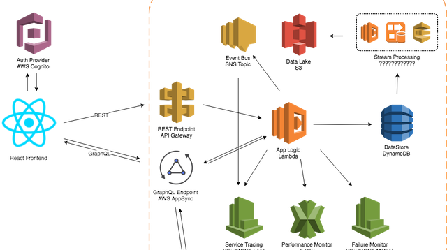 GitHub - grstavares/ShoppingCartPOC: POC of Shopping Cart using ...