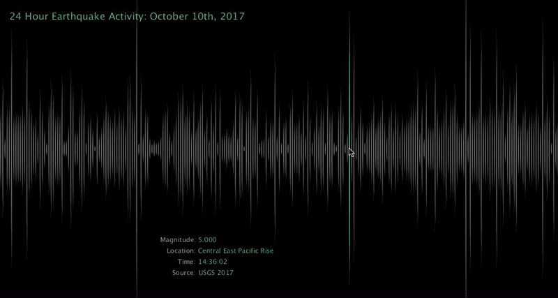 GitHub - nickkunz/earthquakes: Interactive Data Visualization | Columbia GSAPP