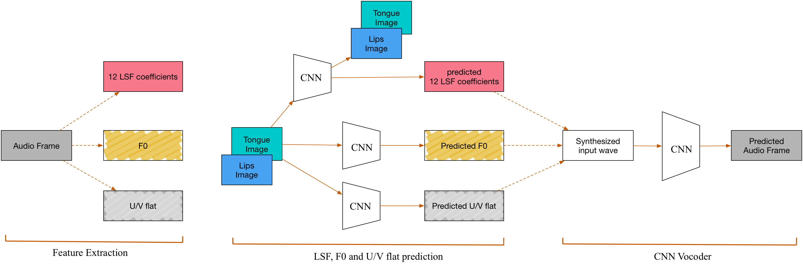 GitHub - TjuJianyu/SSI_DL: silent speech interface by deep learning