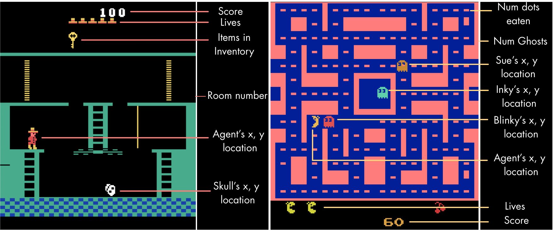 Github Mila Iqia Atari Representation Learning Code For