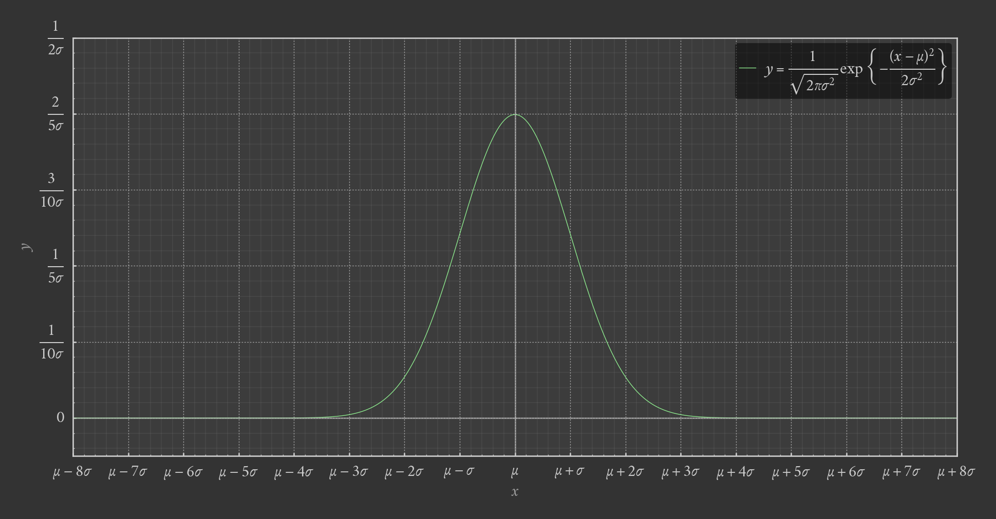 2d plot GitHub Topics GitHub
