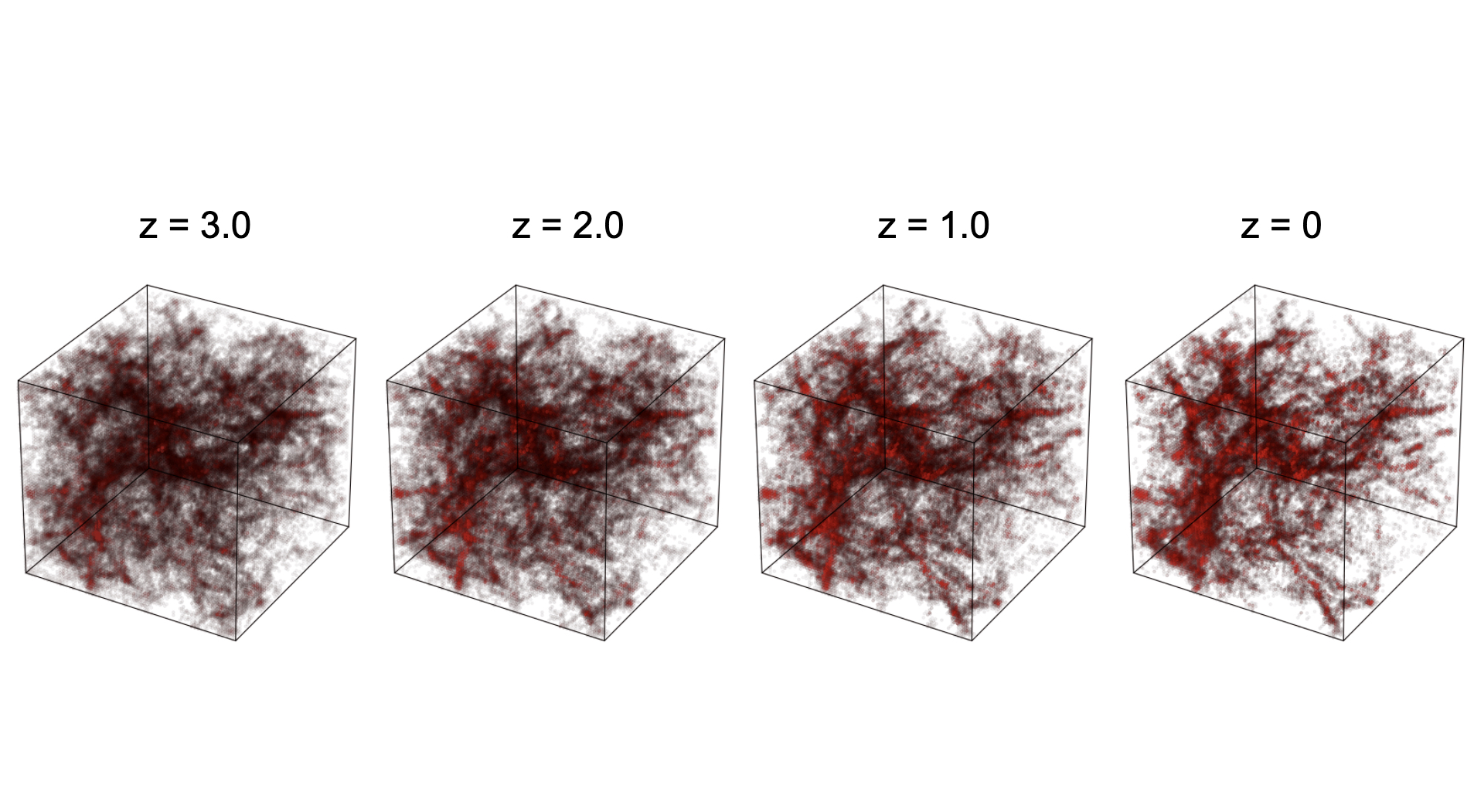 GitHub - RichardFeder-zz/gan-work: Toward deep generative modeling of ...