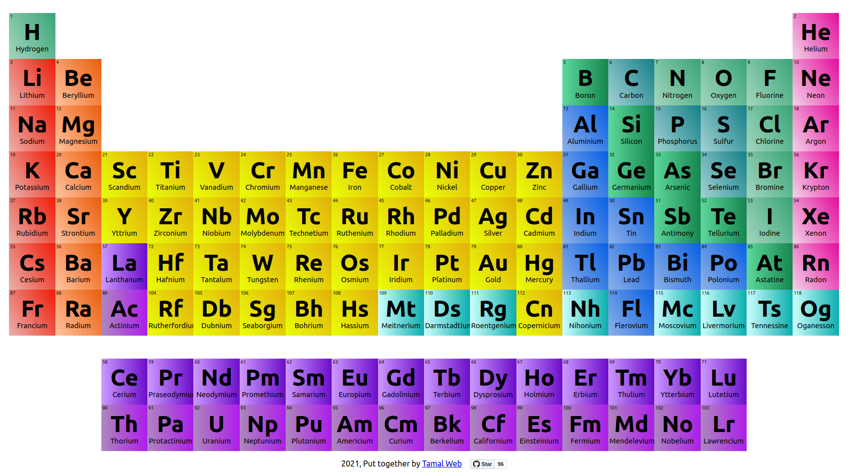 Periodic table of elements Topic Repositories